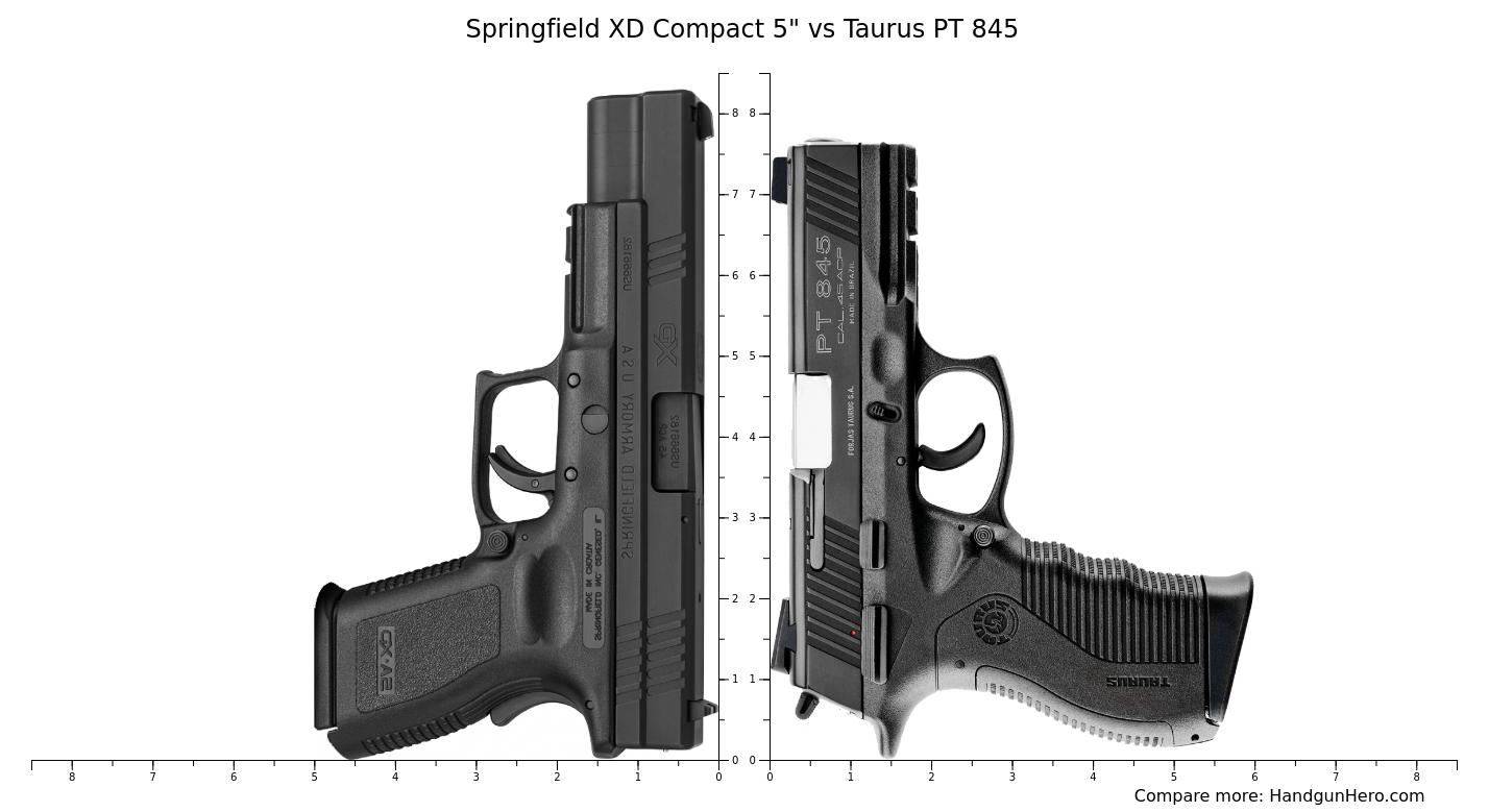 Springfield XD Compact 5" vs Taurus PT 845 size comparison | Handgun Hero