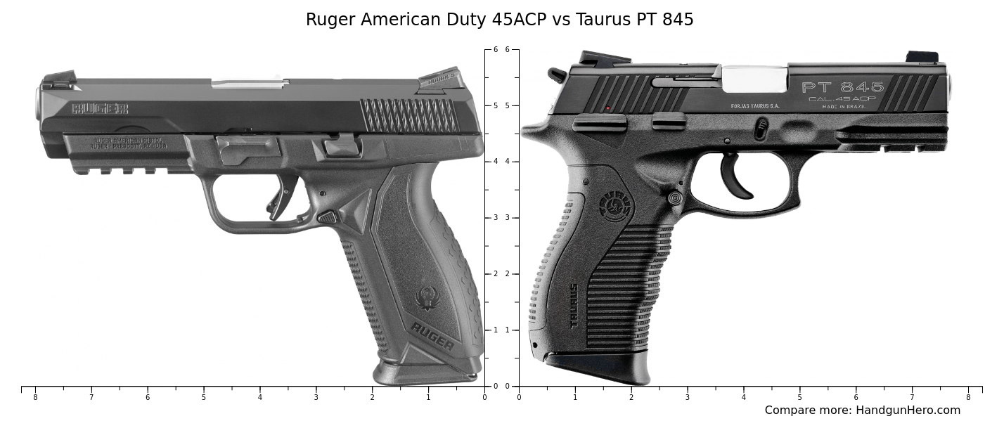 Ruger American Duty 45ACP vs Taurus PT 845 size comparison | Handgun Hero