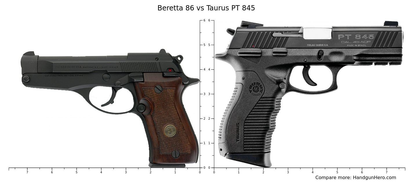 Beretta 86 vs Taurus PT 845 size comparison | Handgun Hero