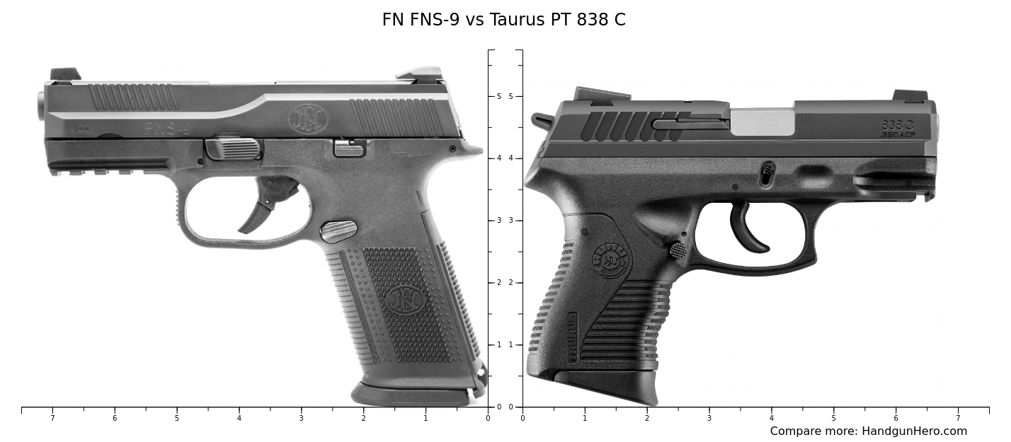 FN FNS-9 vs Taurus PT 838 C size comparison | Handgun Hero
