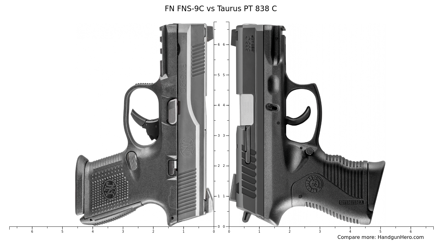 FN FNS-9C vs Taurus PT 838 C size comparison | Handgun Hero
