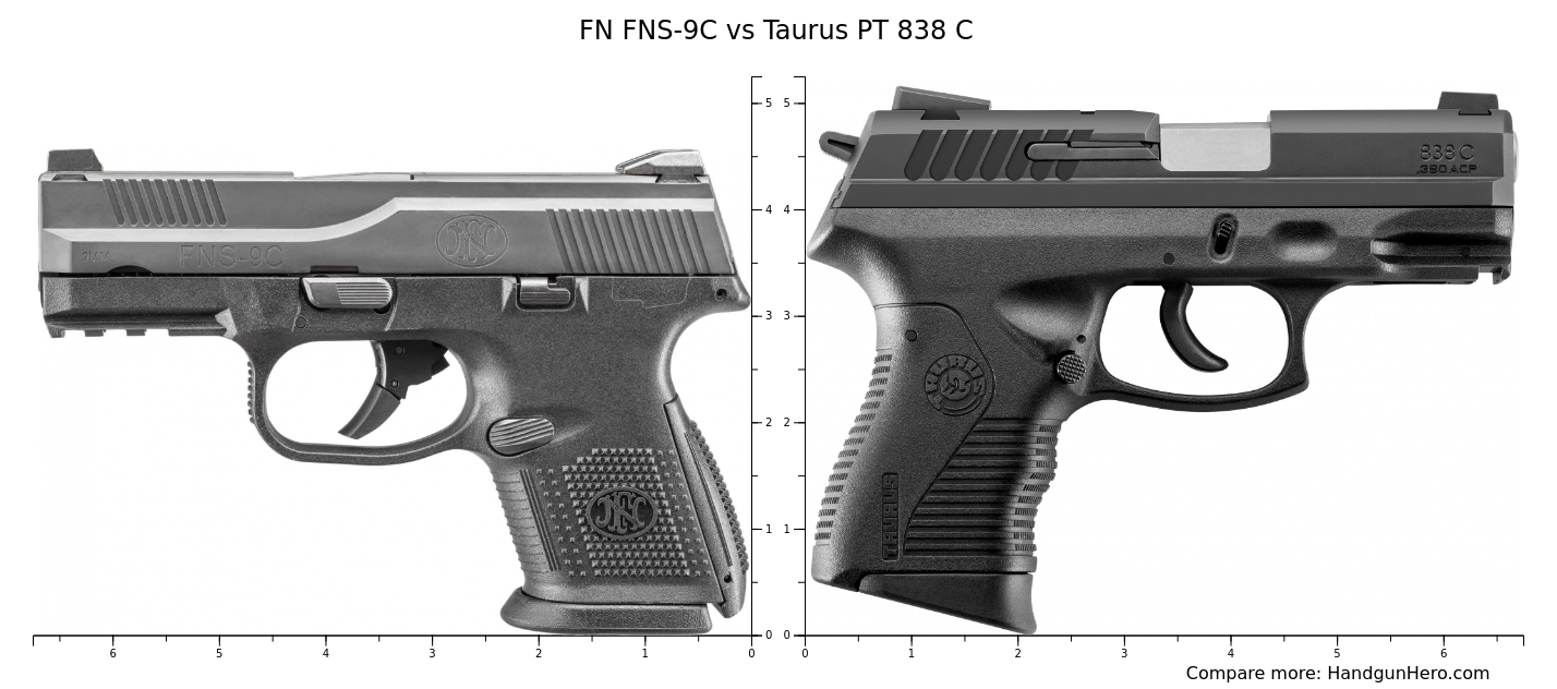 FN FNS-9C vs Taurus PT 838 C size comparison | Handgun Hero