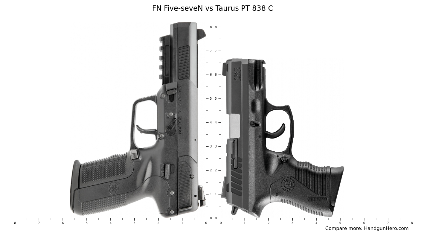 FN Five-seveN vs Taurus PT 838 C size comparison | Handgun Hero