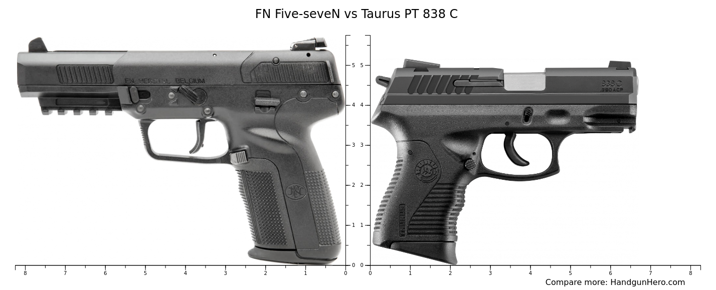 FN Five-seveN vs Taurus PT 838 C size comparison | Handgun Hero
