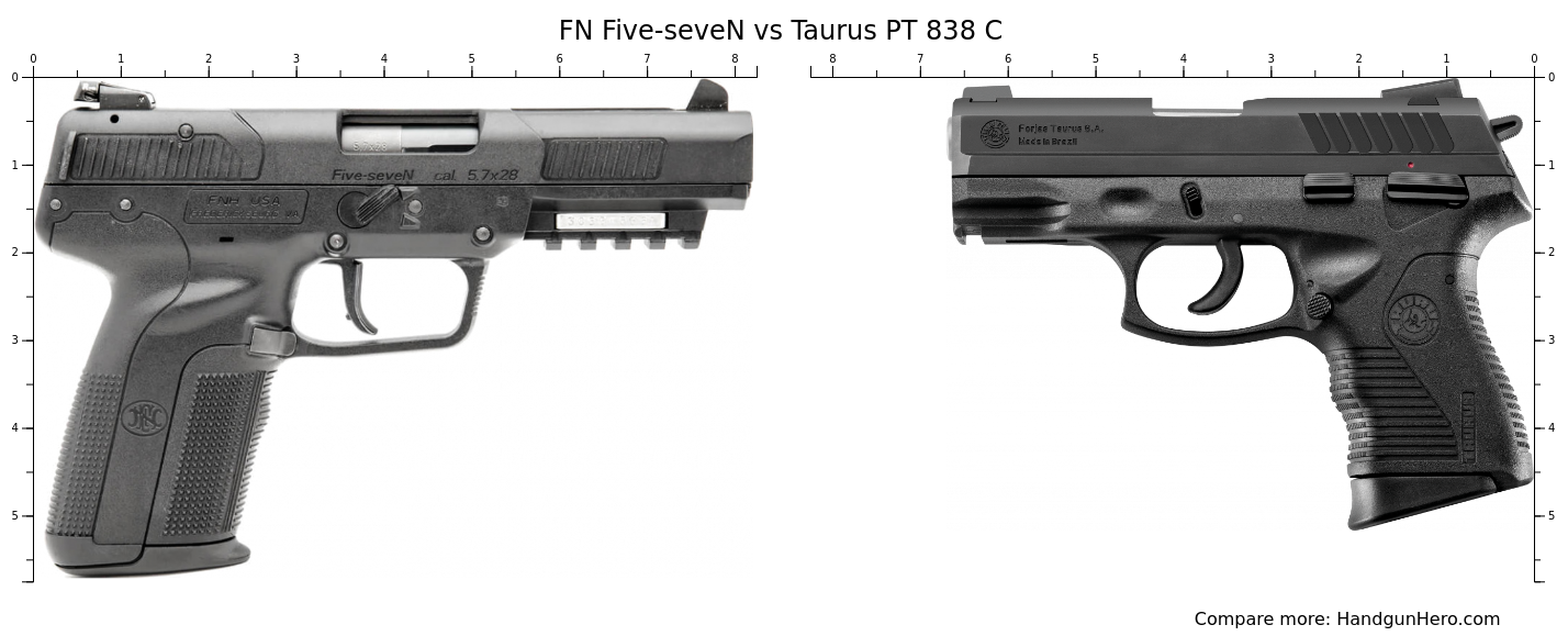 FN Five-seveN vs Taurus PT 838 C size comparison | Handgun Hero