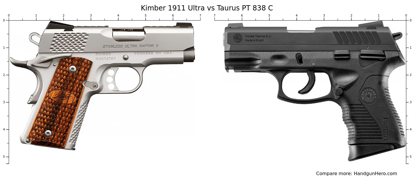 Kimber 1911 Ultra vs Taurus PT 838 C size comparison | Handgun Hero