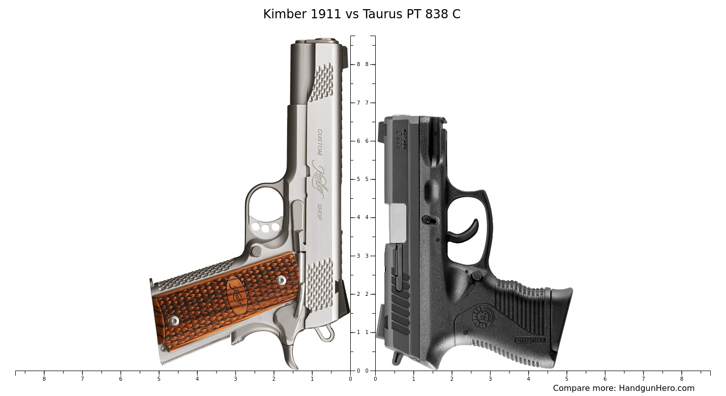 Kimber 1911 Vs Taurus Pt 838 C Size Comparison Handgun Hero