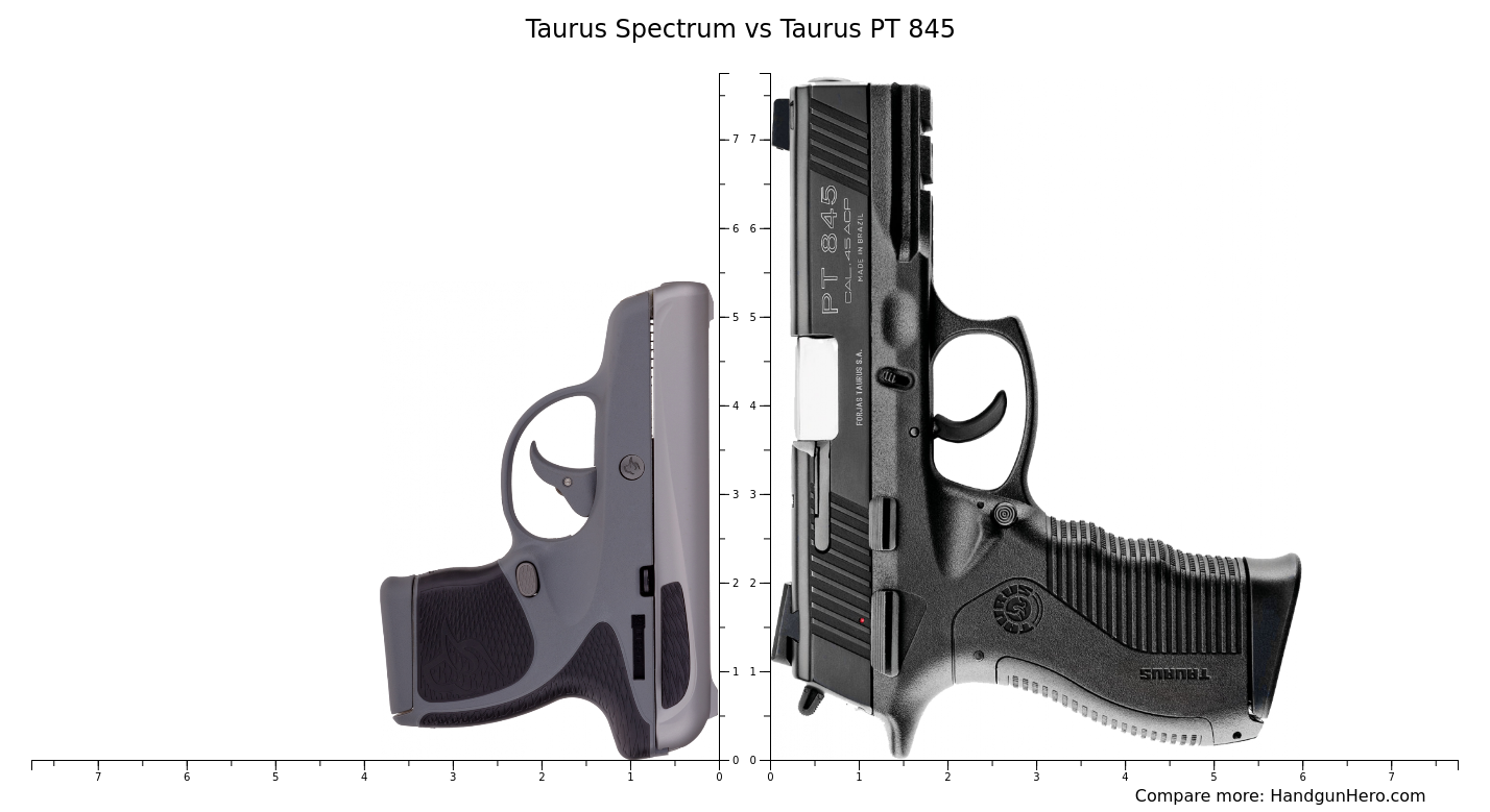 Taurus Spectrum vs Taurus PT 845 size comparison | Handgun Hero