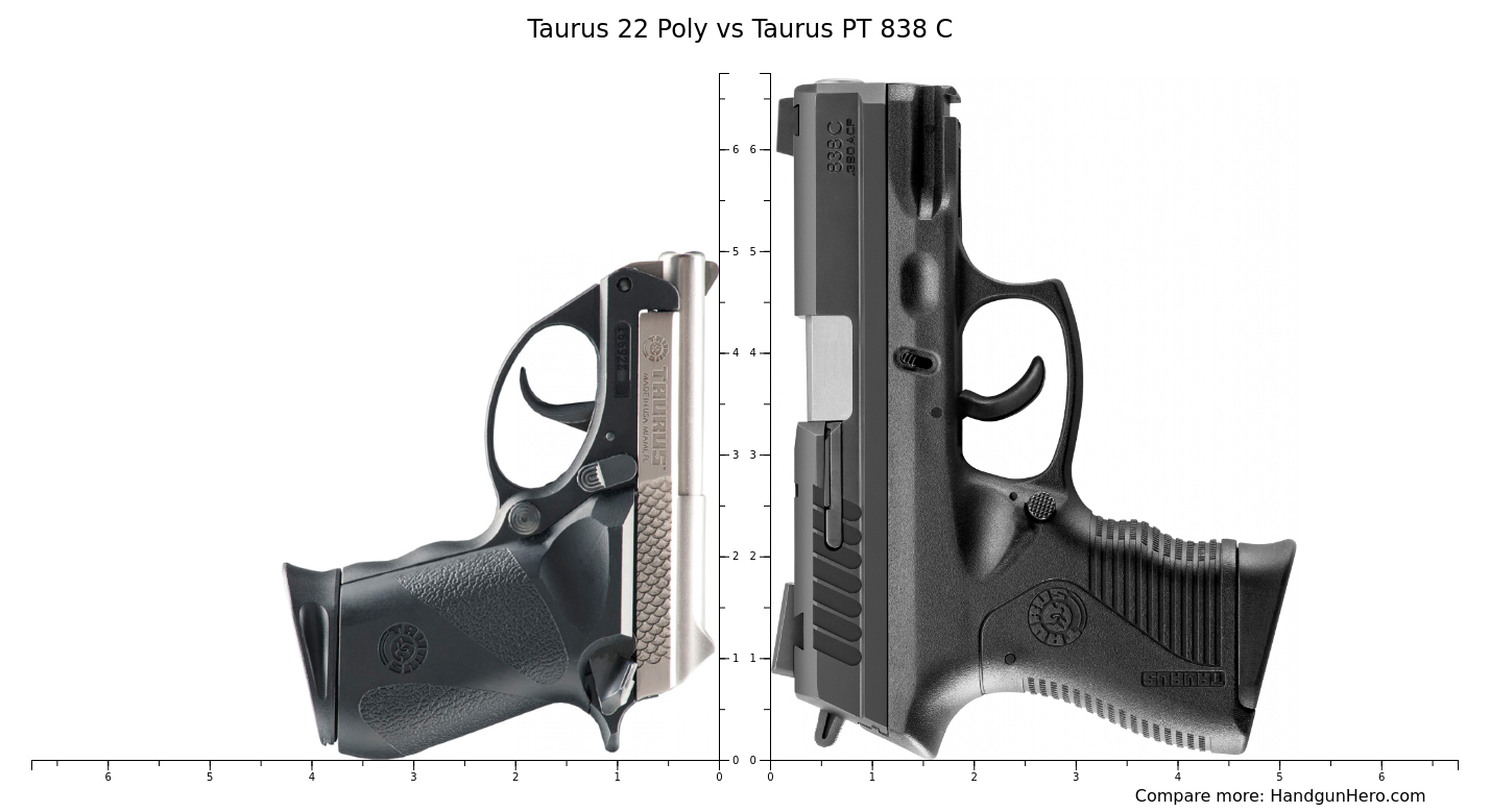 Taurus 22 Poly vs Taurus PT 838 C size comparison | Handgun Hero