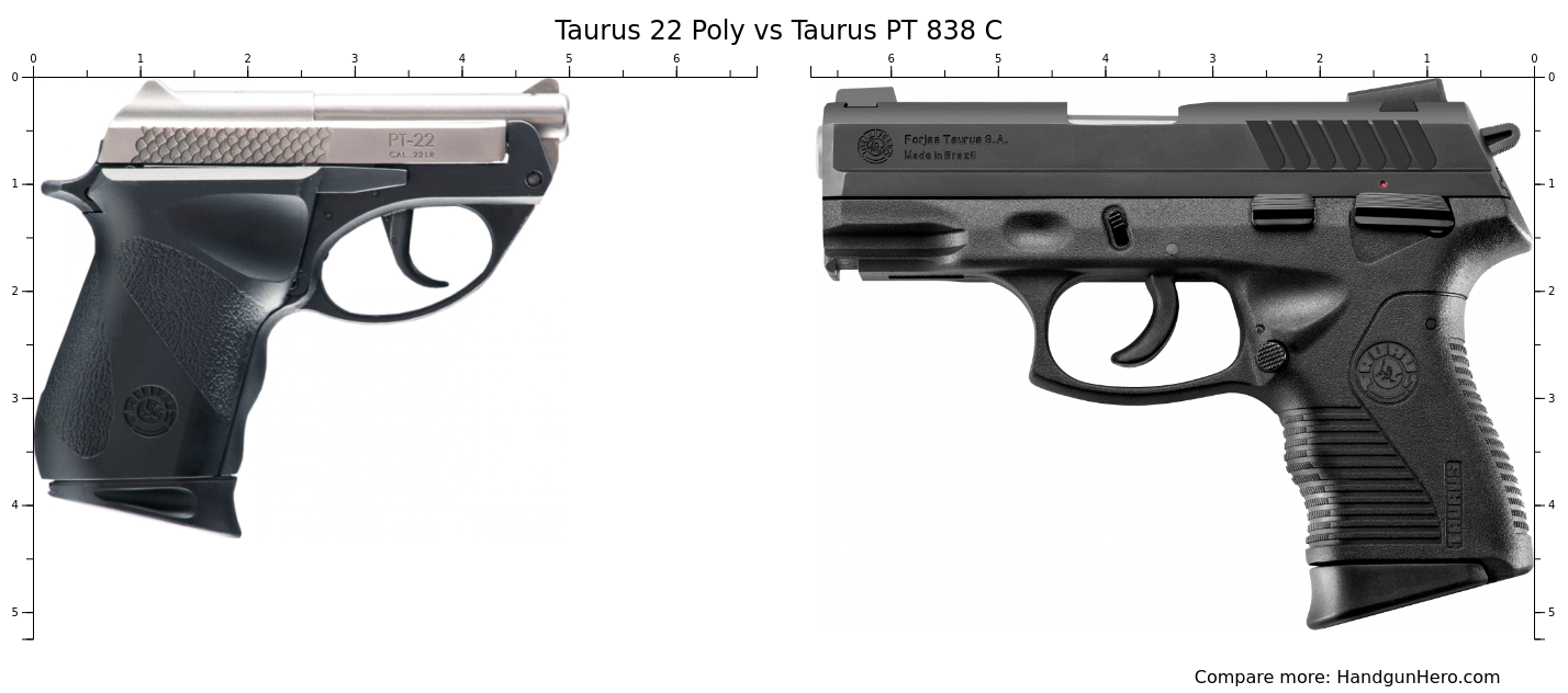Taurus 22 Poly vs Taurus PT 838 C size comparison | Handgun Hero