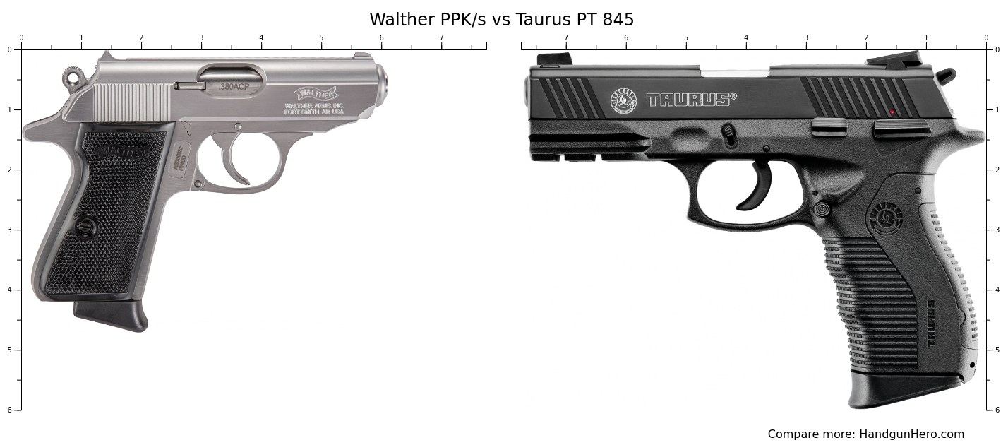 Walther PPK/s vs Taurus PT 845 size comparison | Handgun Hero