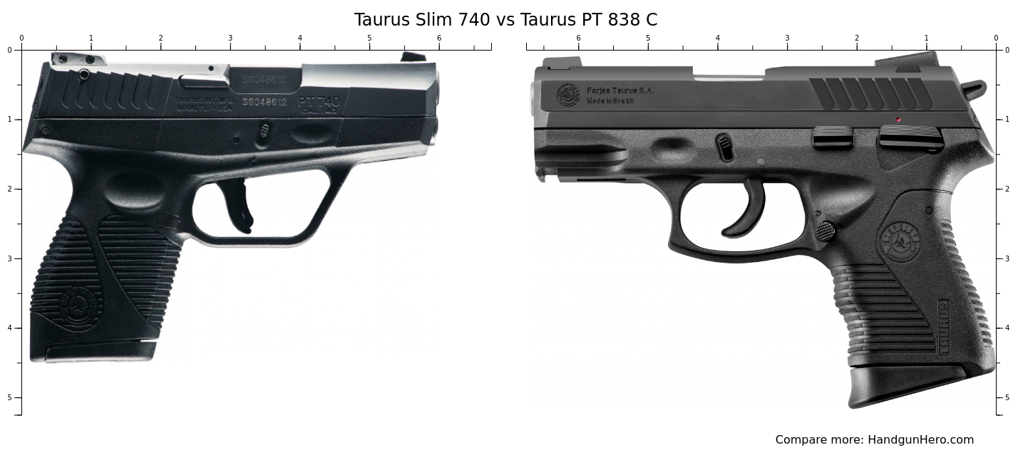 Taurus Slim 740 vs Taurus PT 838 C size comparison | Handgun Hero