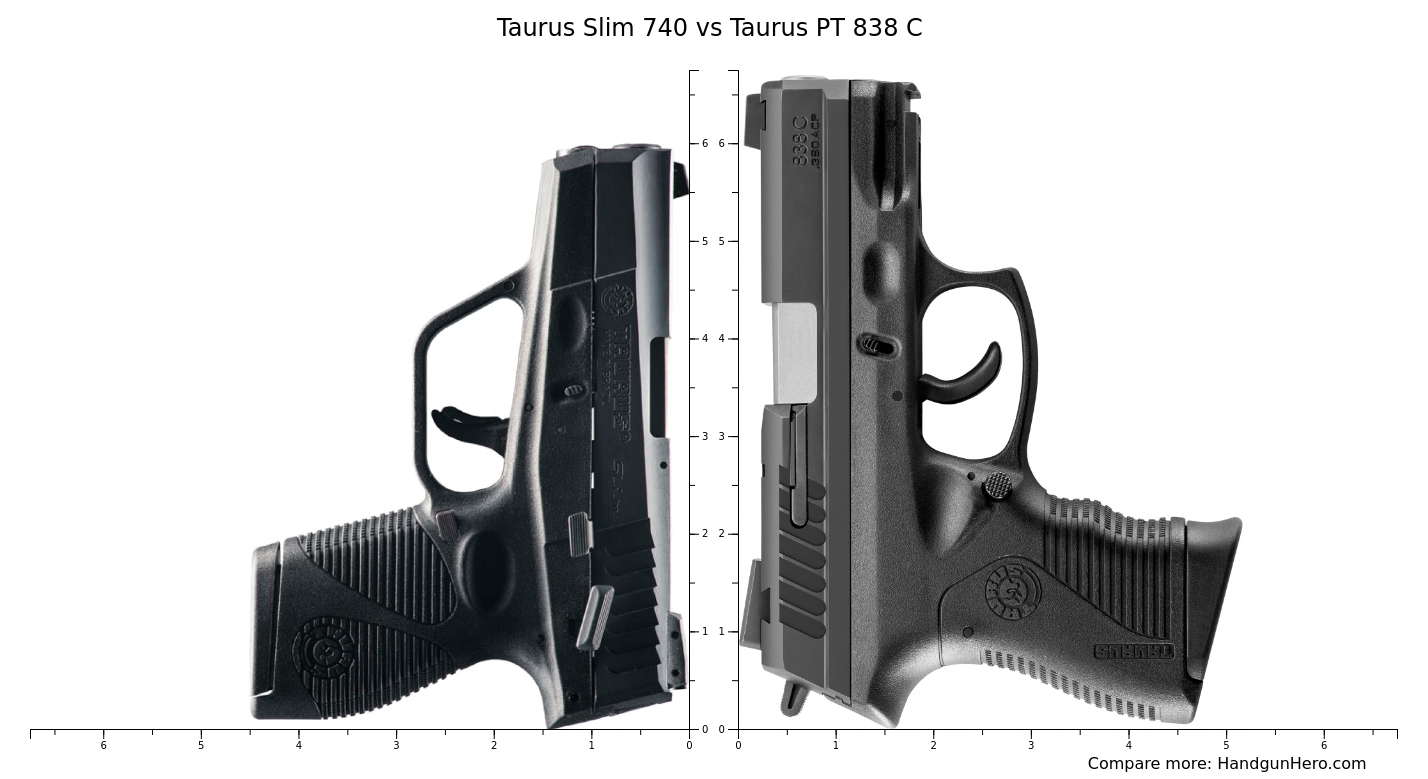 Taurus Slim 740 vs Taurus PT 838 C size comparison | Handgun Hero