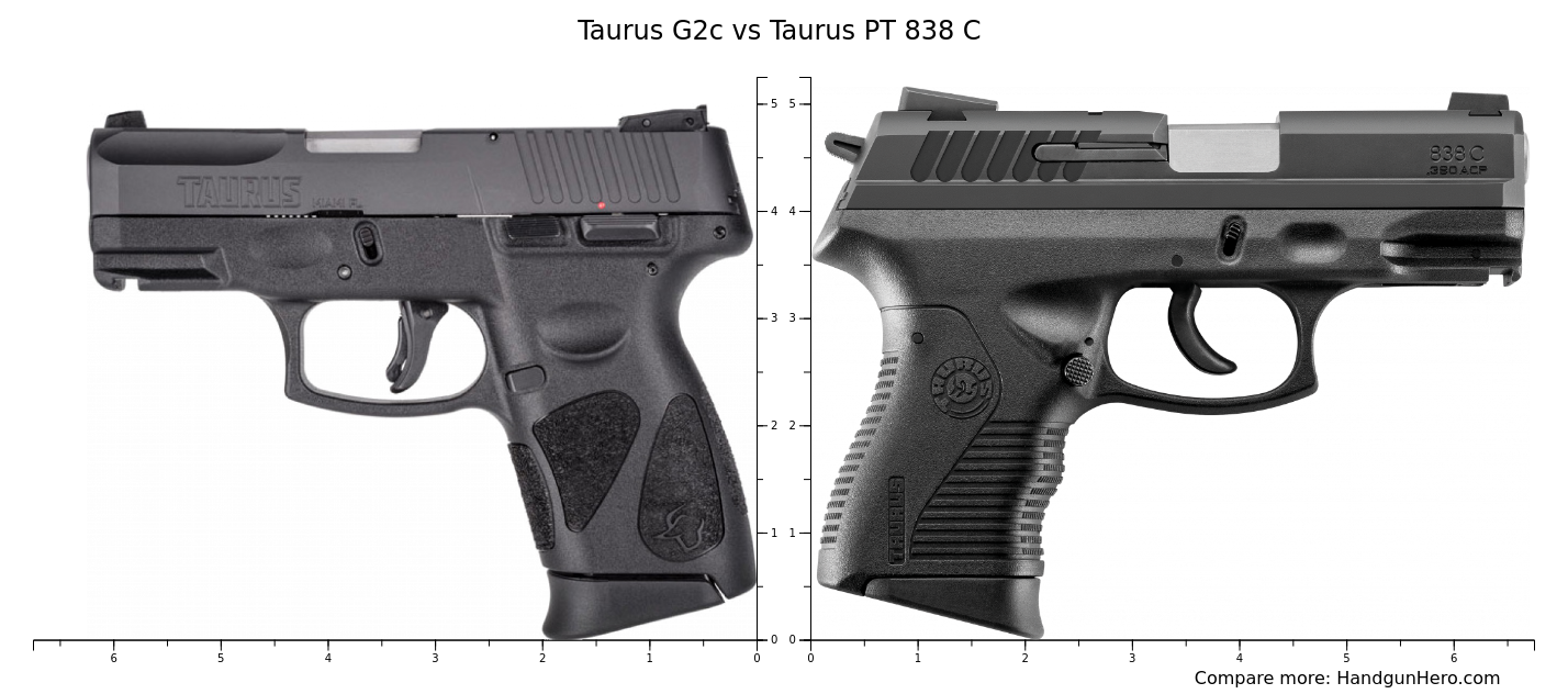 Taurus G2c vs Taurus PT 838 C size comparison | Handgun Hero