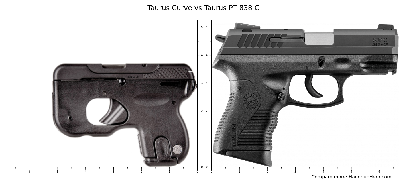 Taurus Curve vs Taurus PT 838 C size comparison | Handgun Hero