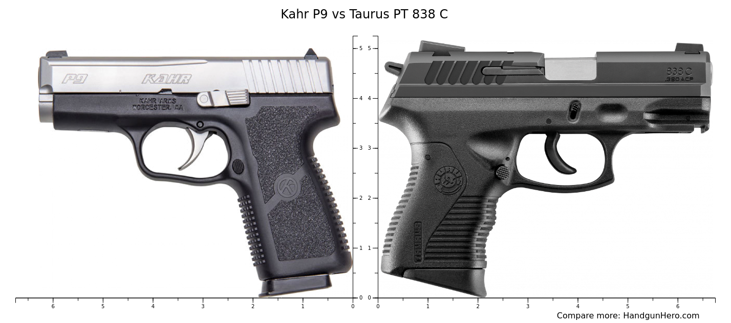 Kahr P9 vs Taurus PT 838 C size comparison | Handgun Hero