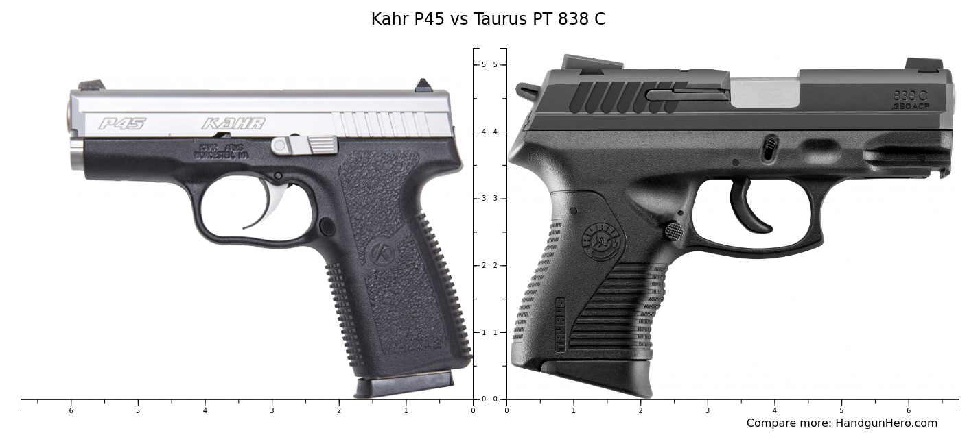 Kahr P45 vs Taurus PT 838 C size comparison | Handgun Hero