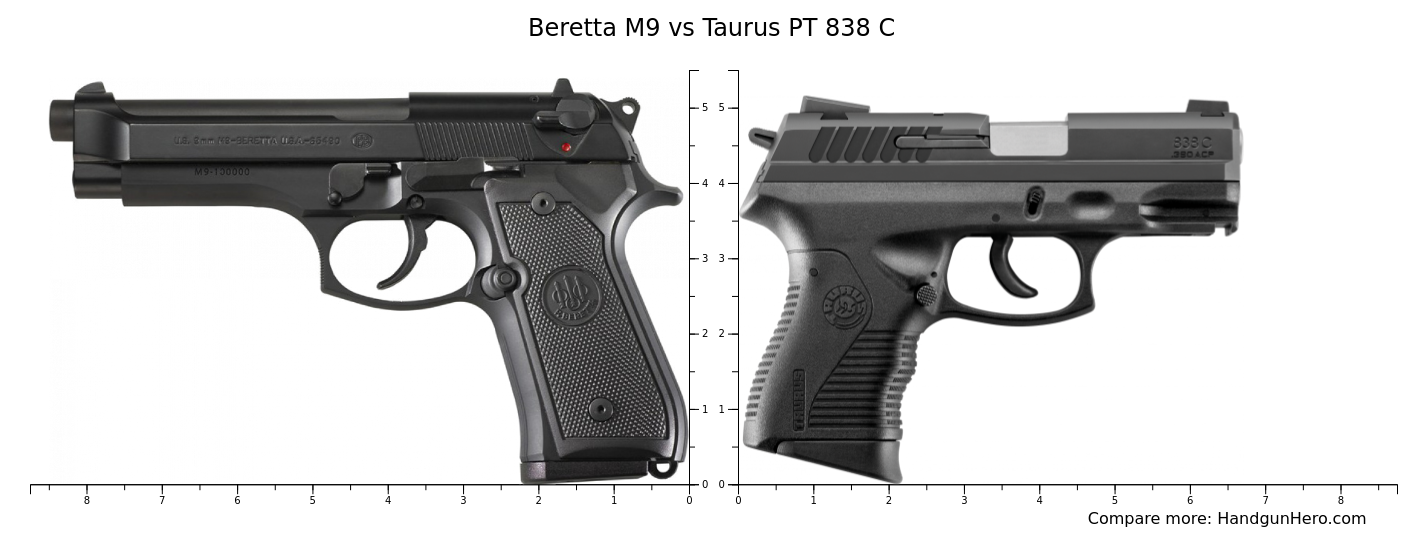 Beretta M9 Vs Taurus Pt 838 C Size Comparison Handgun Hero