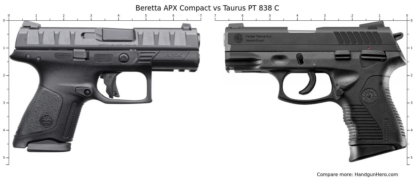 Beretta Apx Compact Vs Taurus Pt 838 C Size Comparison Handgun Hero