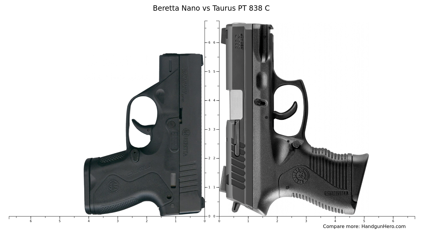 Beretta Nano vs Taurus PT 838 C size comparison | Handgun Hero