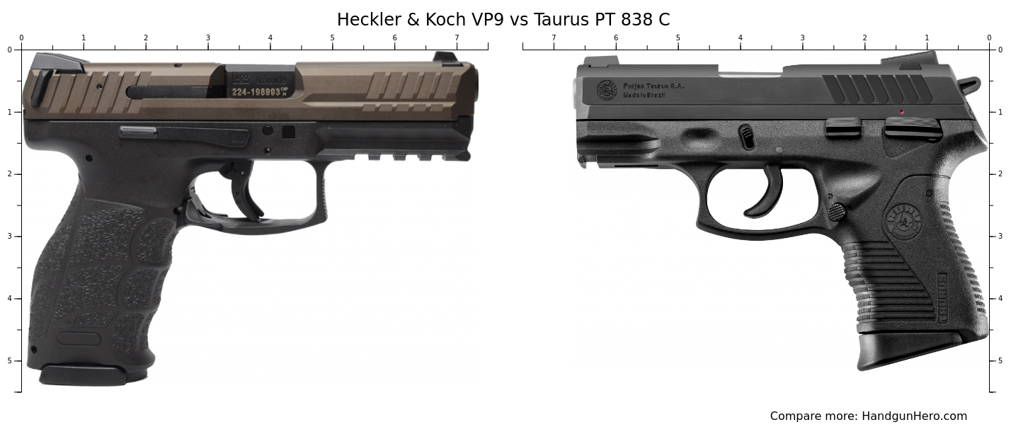 Heckler And Koch Vp9 Vs Taurus Pt 838 C Size Comparison Handgun Hero