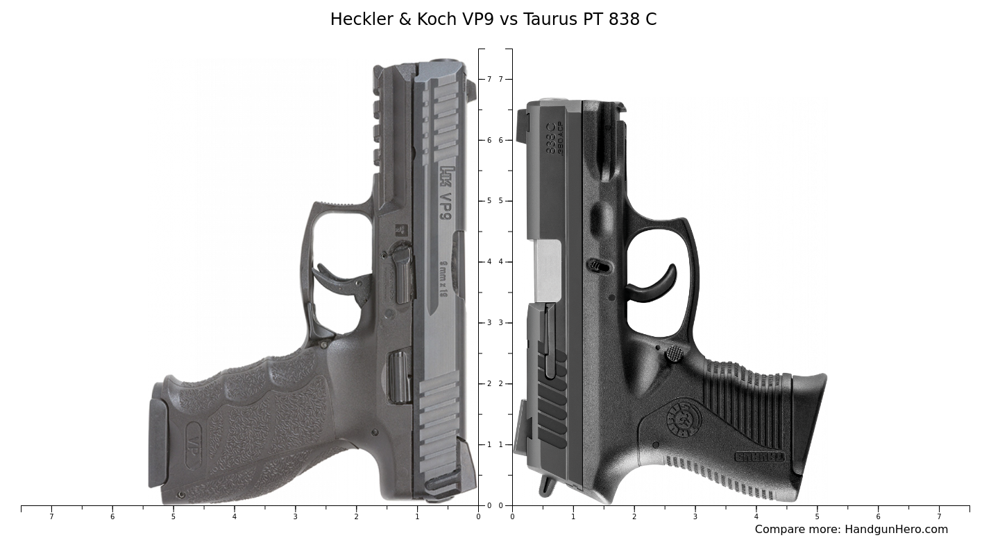 Heckler And Koch Vp9 Vs Taurus Pt 838 C Size Comparison Handgun Hero