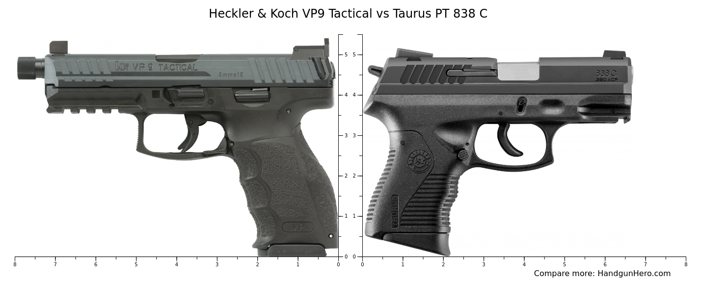 Heckler And Koch Vp9 Tactical Vs Taurus Pt 838 C Size Comparison