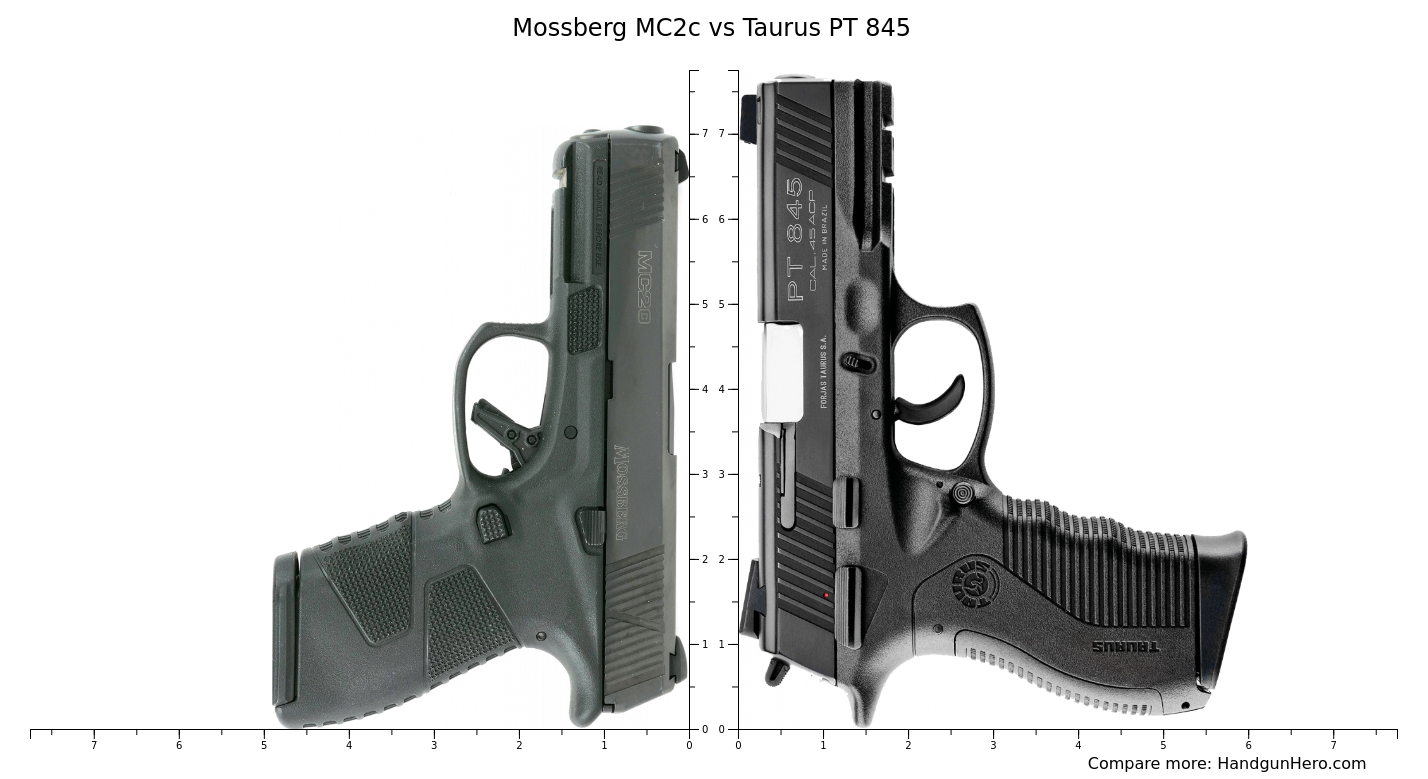 Mossberg MC2c vs Taurus PT 845 size comparison | Handgun Hero