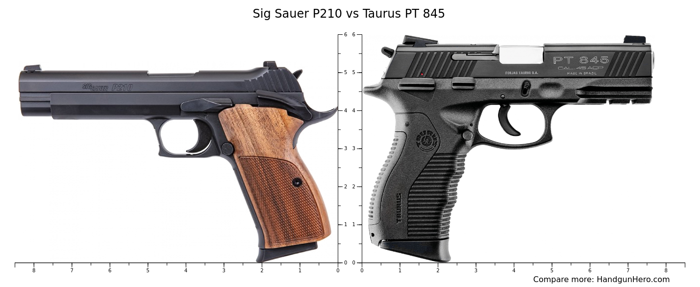 Sig Sauer P210 vs Taurus PT 845 size comparison | Handgun Hero