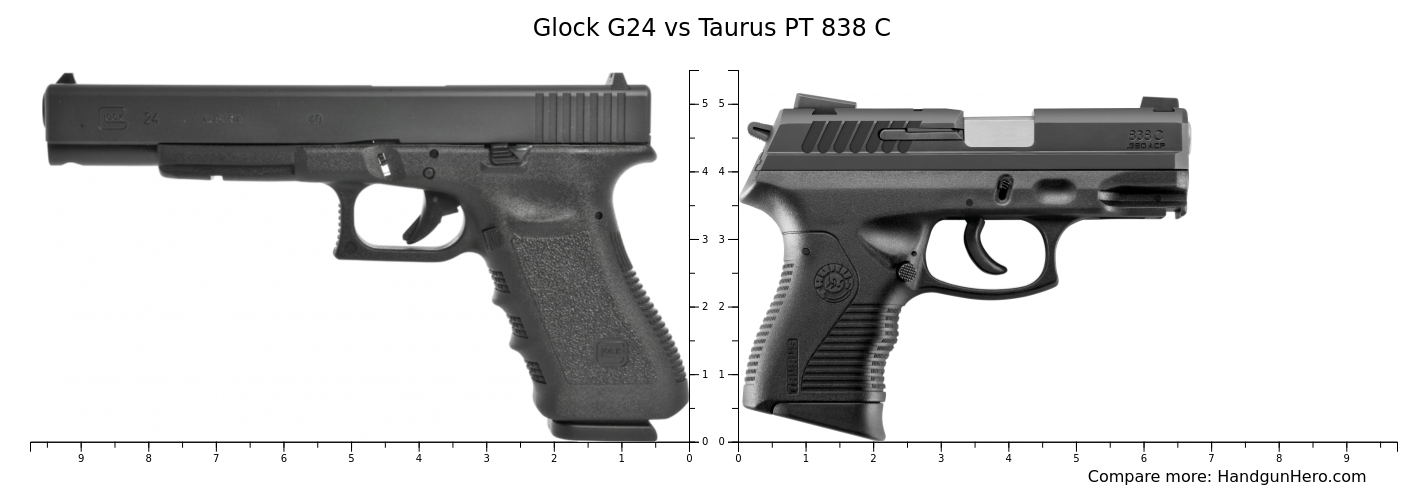 Glock G24 Vs Taurus Pt 838 C Size Comparison Handgun Hero