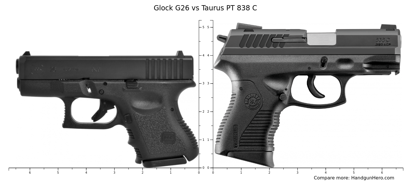 Glock G26 Vs Taurus Pt 838 C Size Comparison Handgun Hero