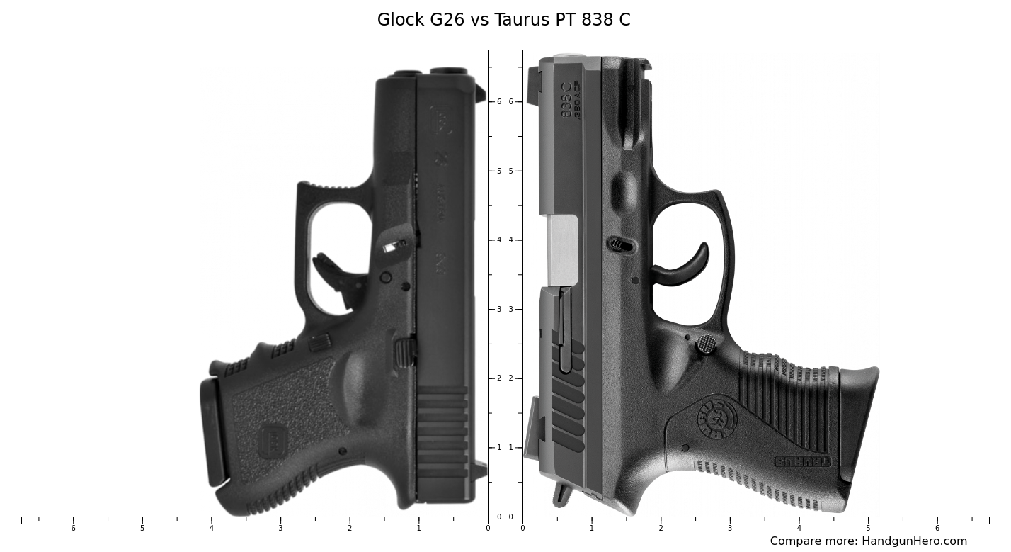 Glock G26 Vs Taurus Pt 838 C Size Comparison Handgun Hero