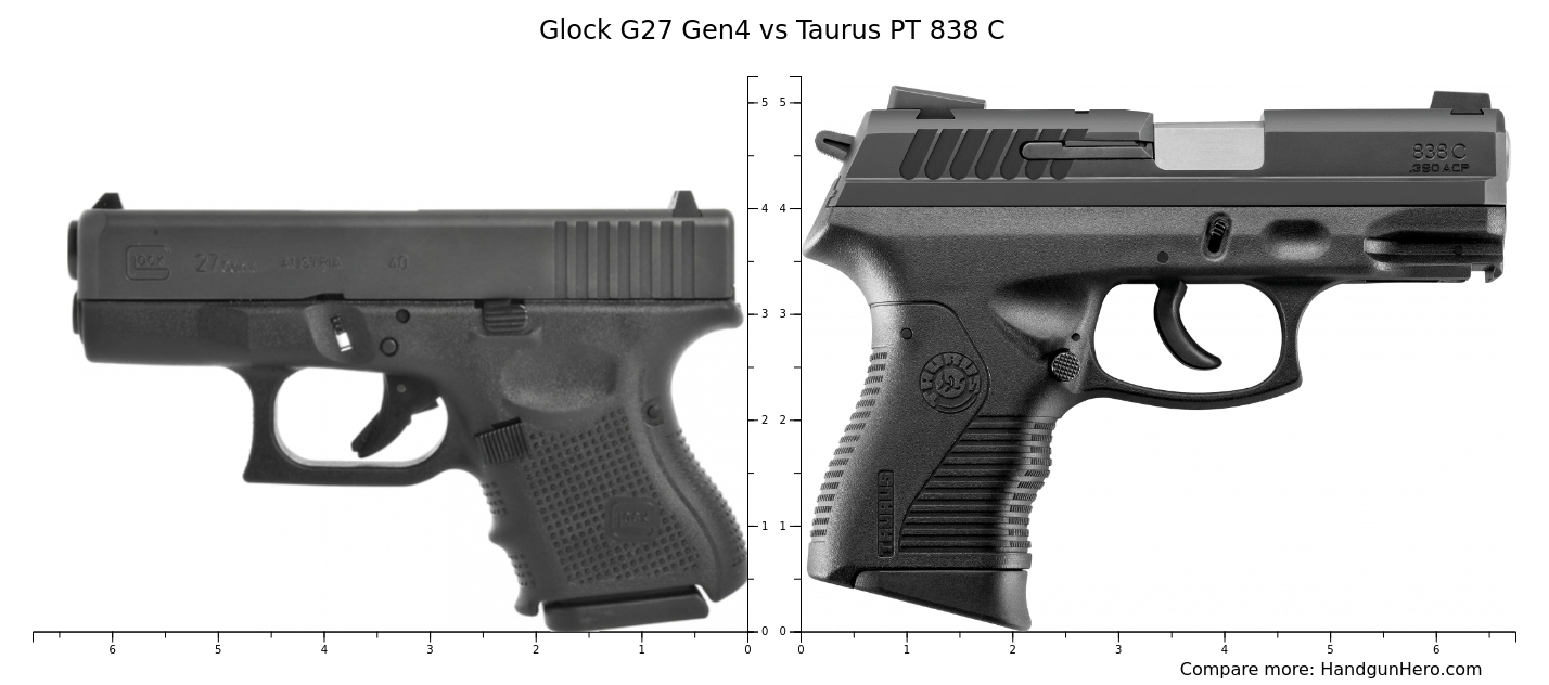 Glock G27 Gen4 Vs Taurus Pt 838 C Size Comparison Handgun Hero