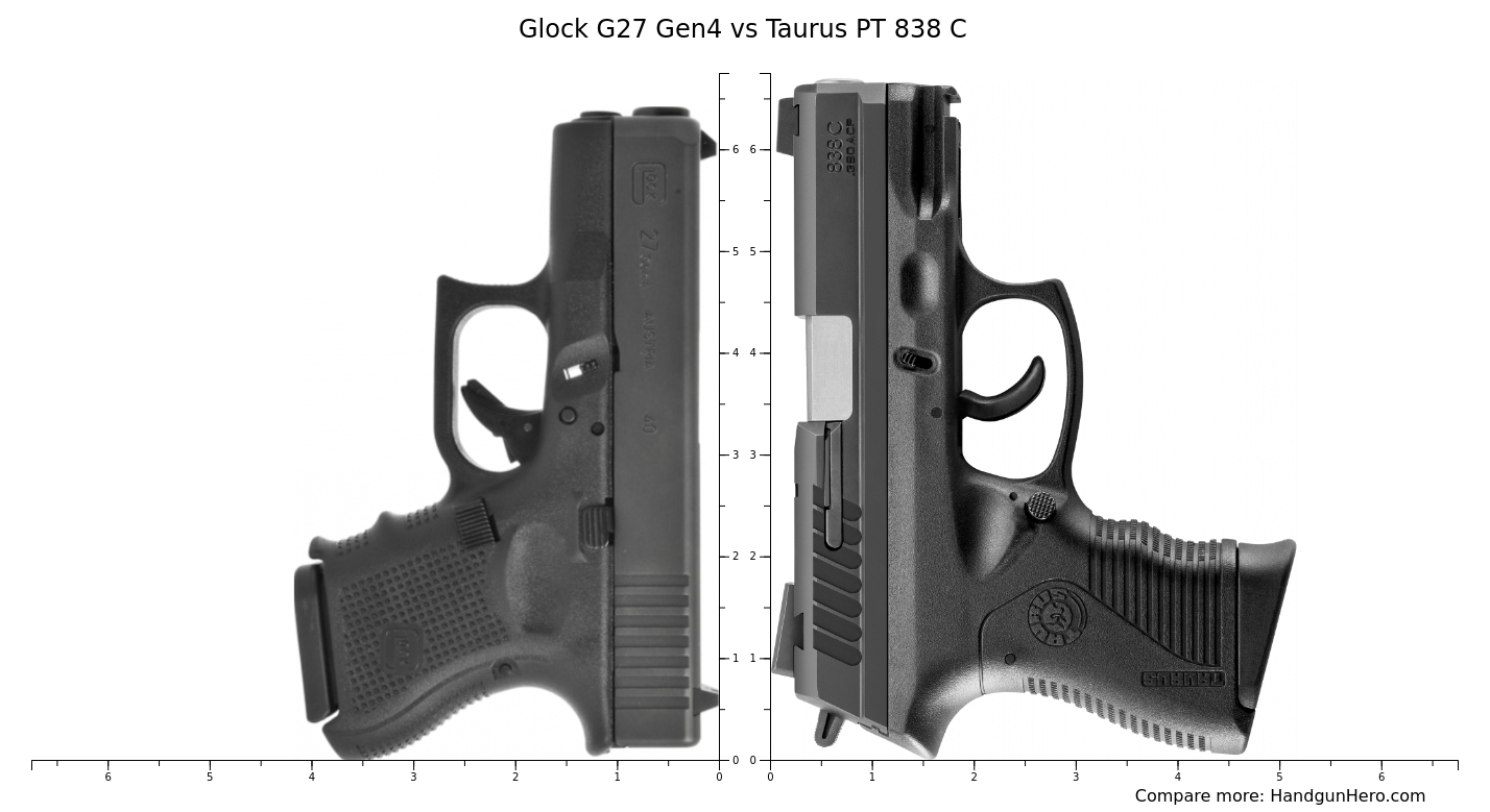 Glock G27 Gen4 vs Taurus PT 838 C size comparison | Handgun Hero