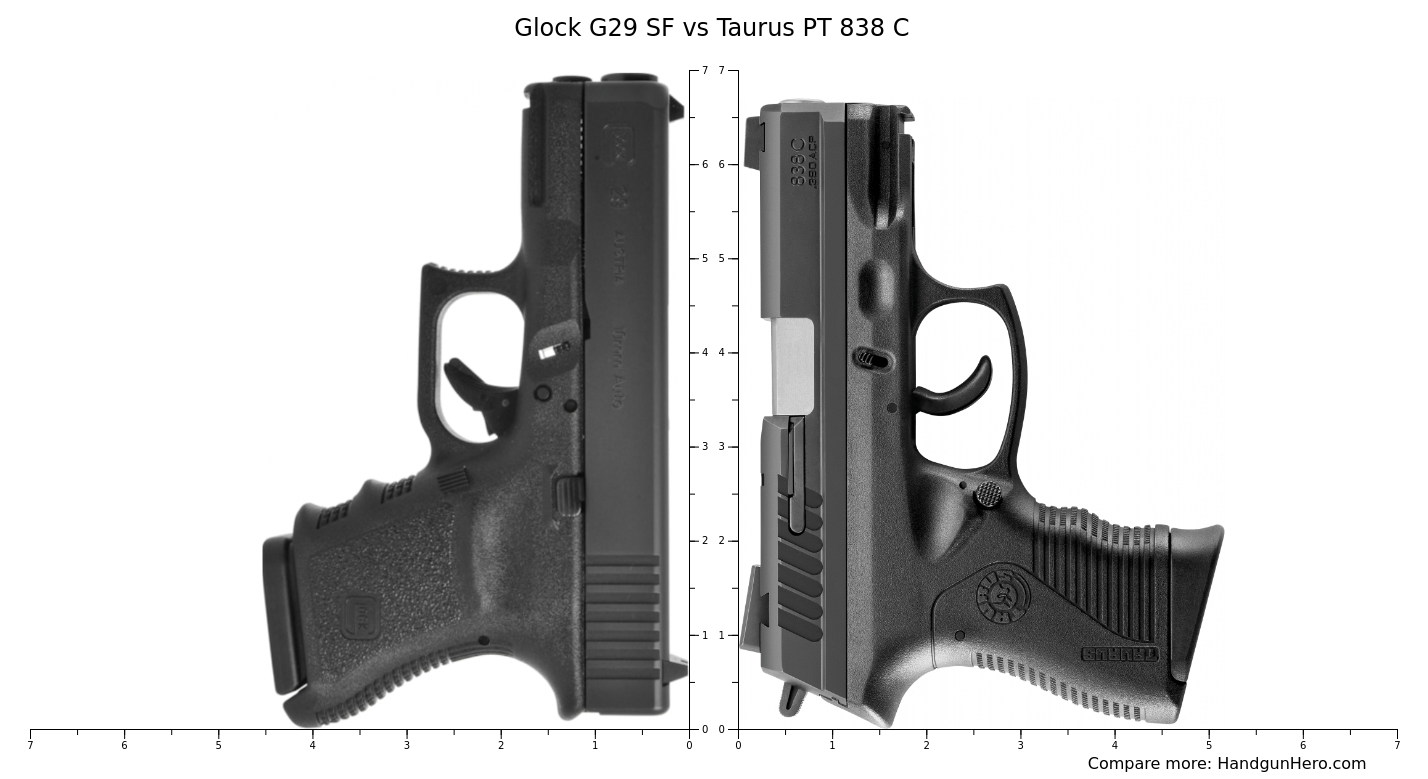 Glock G29 Sf Vs Taurus Pt 838 C Size Comparison Handgun Hero
