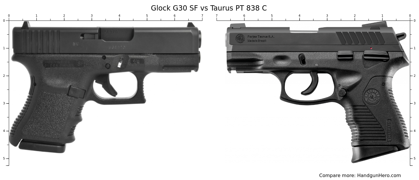 Glock G30 SF vs Taurus PT 838 C size comparison | Handgun Hero