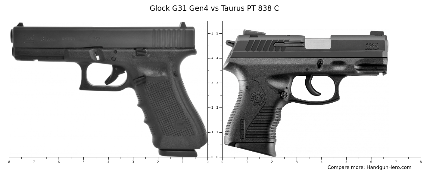 Glock G31 Gen4 vs Taurus PT 838 C size comparison | Handgun Hero