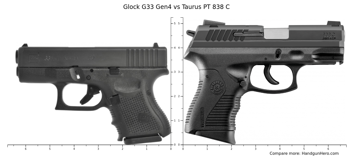 Glock G33 Gen4 Vs Taurus Pt 838 C Size Comparison Handgun Hero