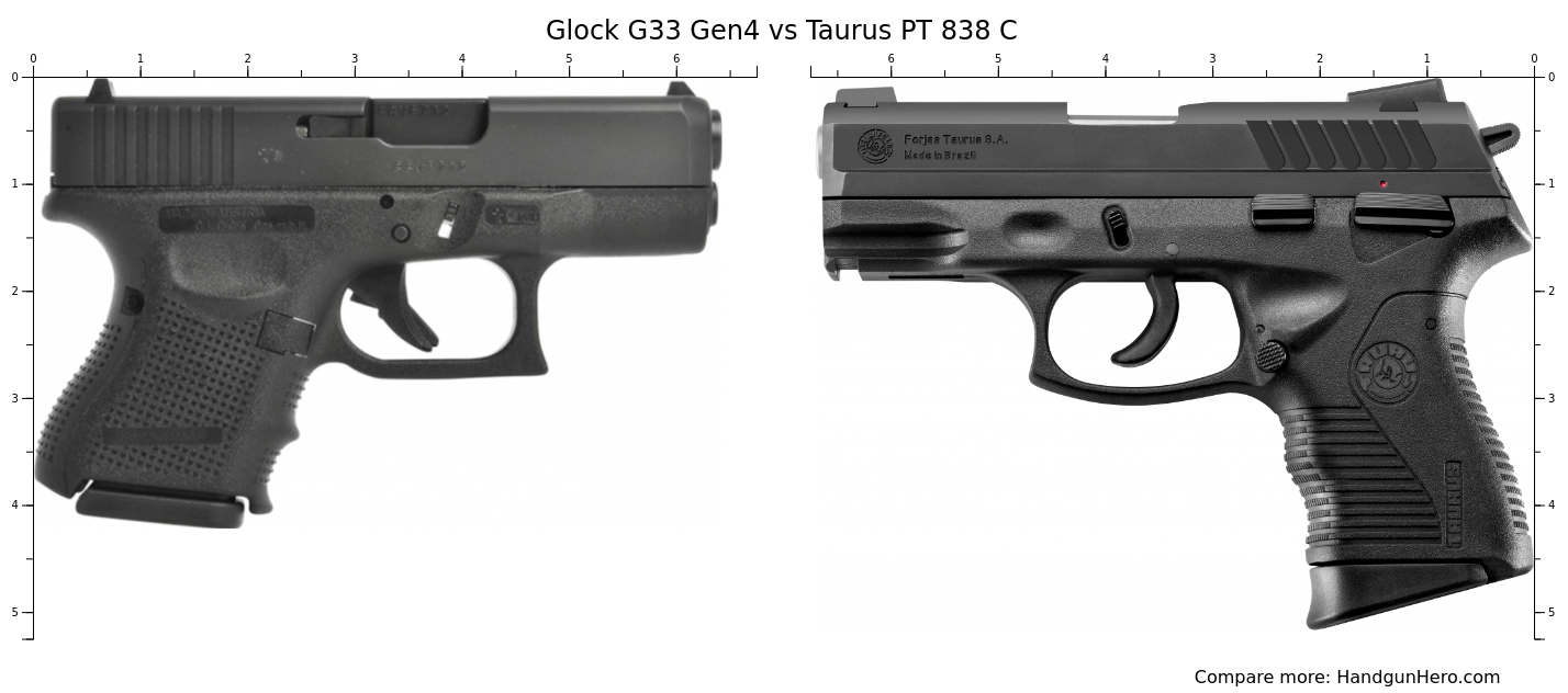 Glock G33 Gen4 vs Taurus PT 838 C size comparison | Handgun Hero