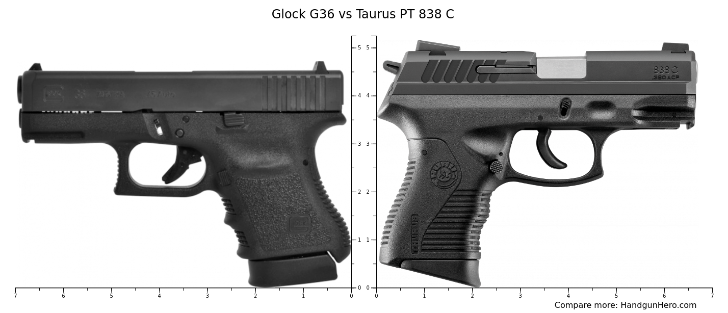 Glock G36 vs Taurus PT 838 C size comparison | Handgun Hero