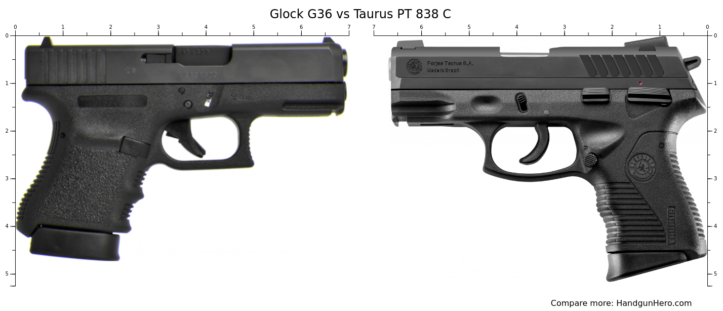 Glock G36 Vs Taurus Pt 838 C Size Comparison Handgun Hero