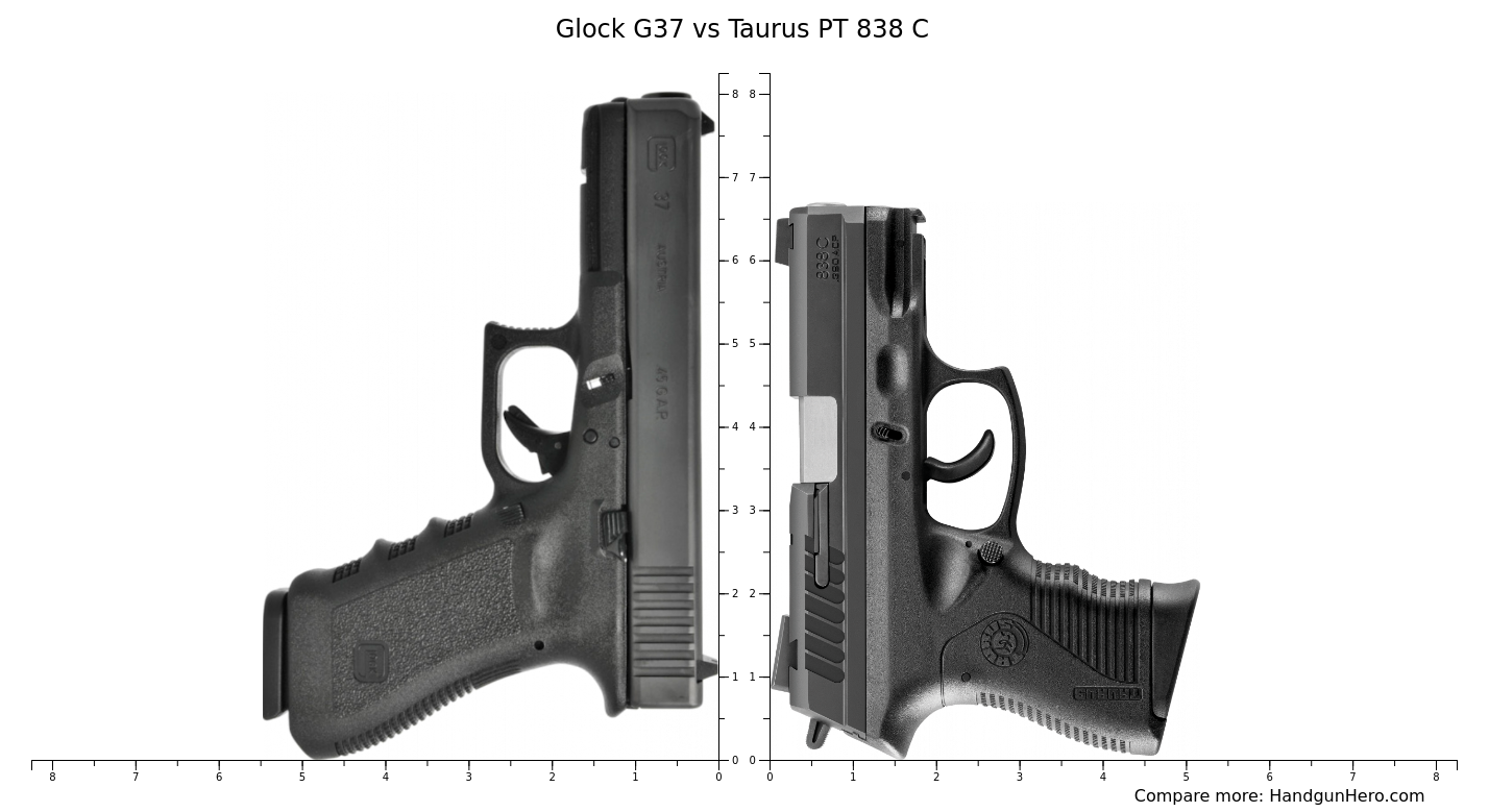 Glock G37 vs Taurus PT 838 C size comparison | Handgun Hero