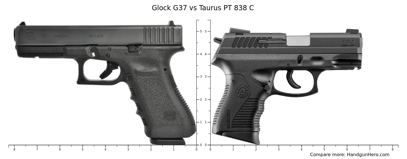 Glock G37 vs Taurus PT 838 C size comparison | Handgun Hero