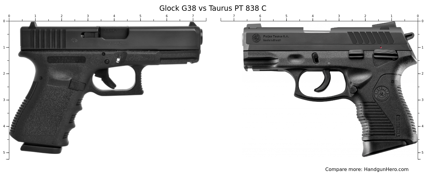Glock G38 Vs Taurus Pt 838 C Size Comparison Handgun Hero