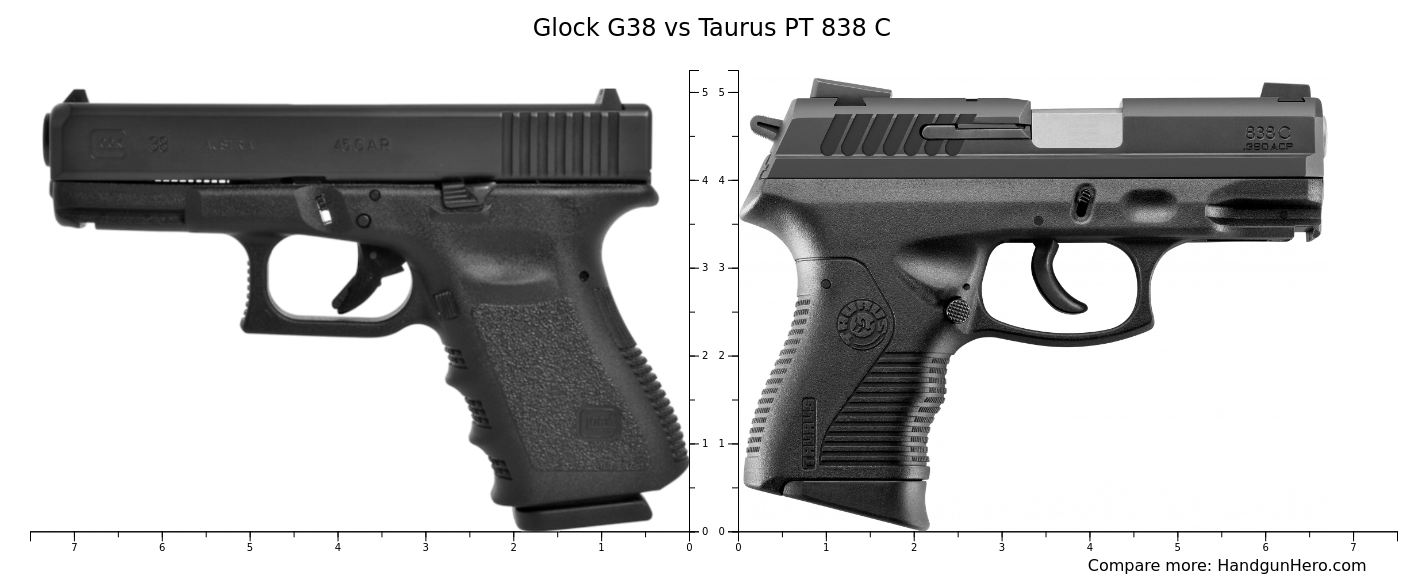 Glock G38 Vs Taurus Pt 838 C Size Comparison Handgun Hero