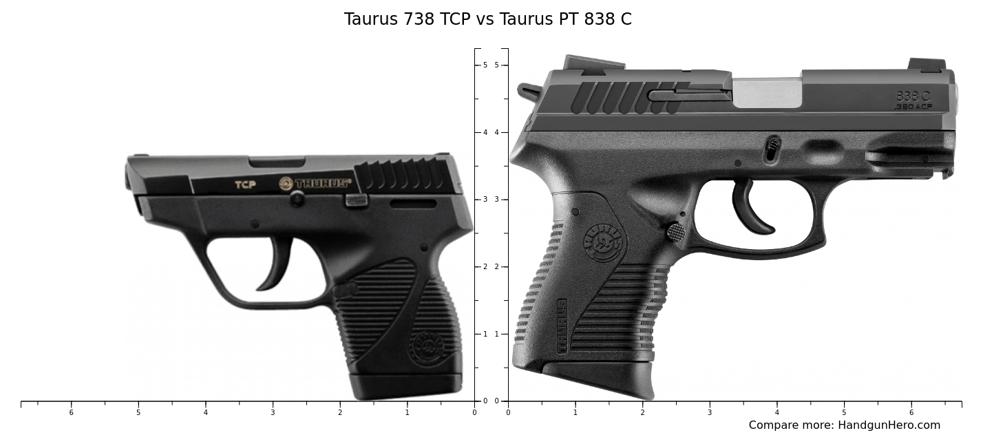 Taurus 738 TCP vs Taurus PT 838 C size comparison | Handgun Hero
