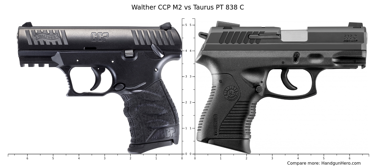 Walther CCP M2 vs Taurus PT 838 C size comparison | Handgun Hero