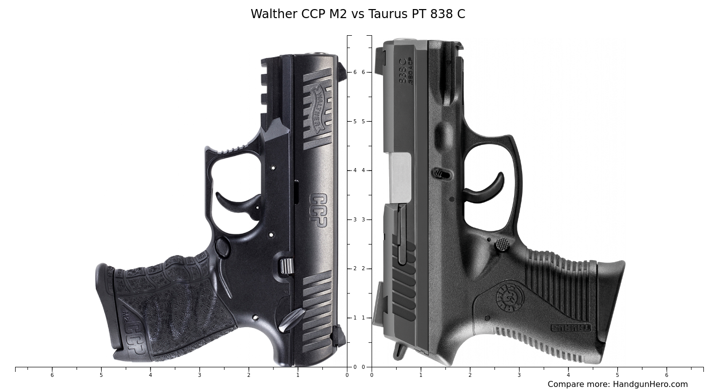 Walther CCP M2 vs Taurus PT 838 C size comparison | Handgun Hero