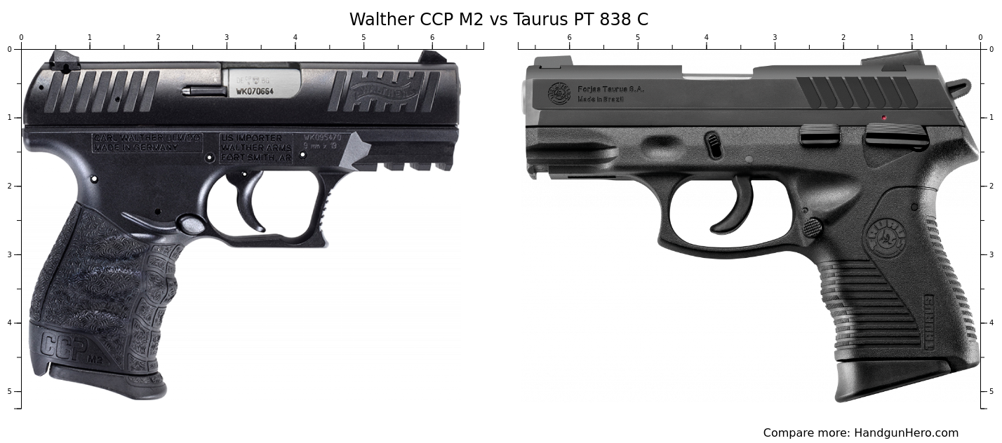 Walther CCP M2 vs Taurus PT 838 C size comparison | Handgun Hero