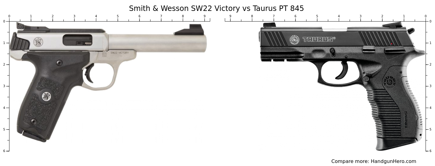 Smith & Wesson SW22 Victory vs Taurus PT 845 size comparison | Handgun Hero